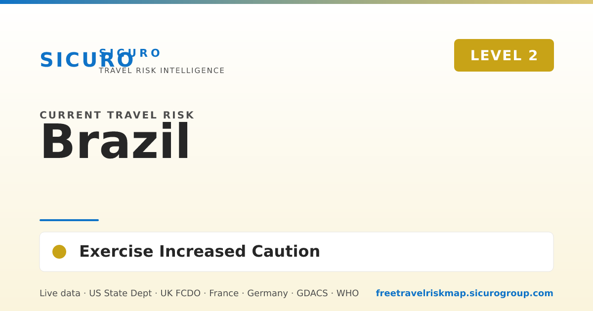 Brazil Travel Advisory & Risk Level | Sicuro