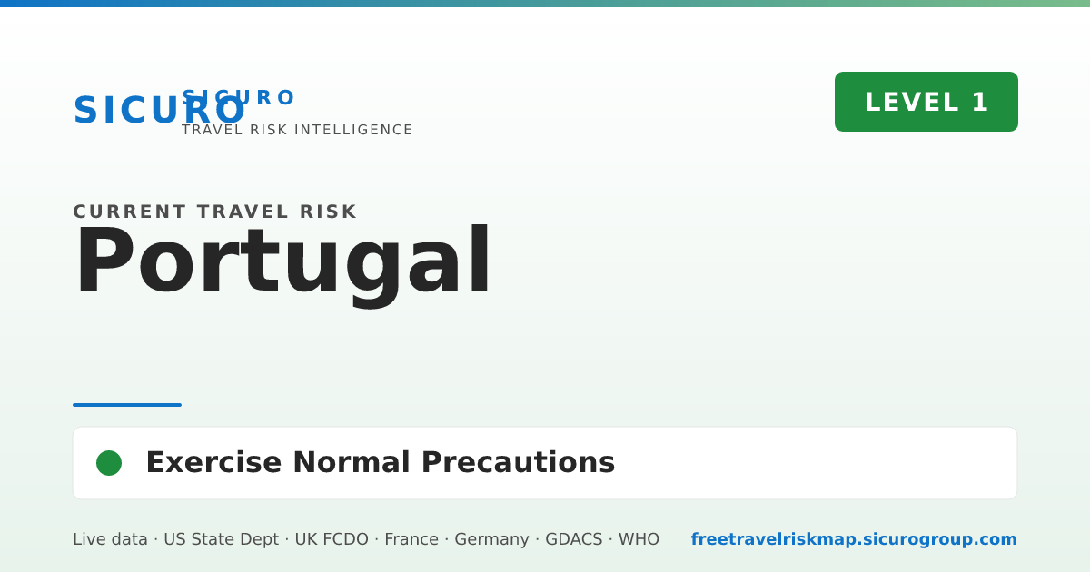 Portugal Travel Advisory & Risk Level | Sicuro